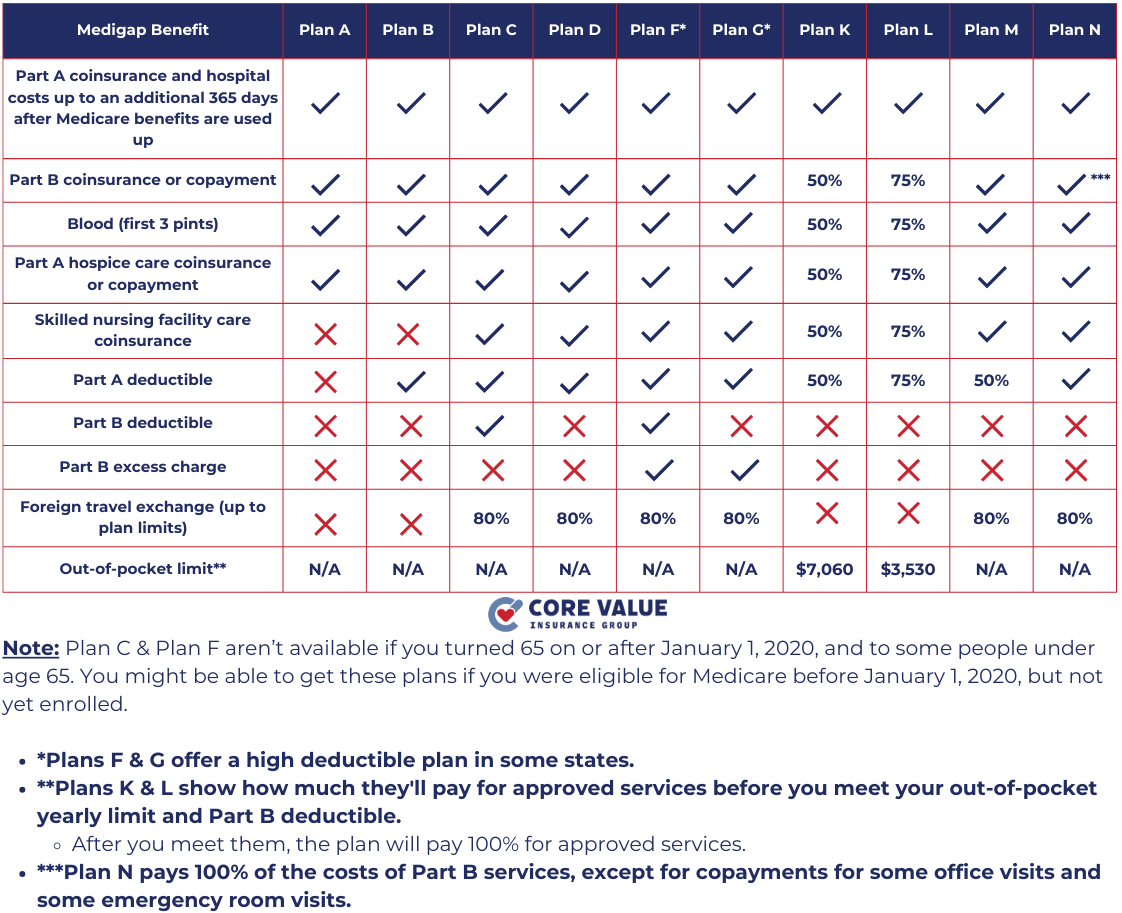 Medicare Supplement (Medigap) Plan K