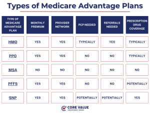 Medicare Advantage Prescription Drug Plans