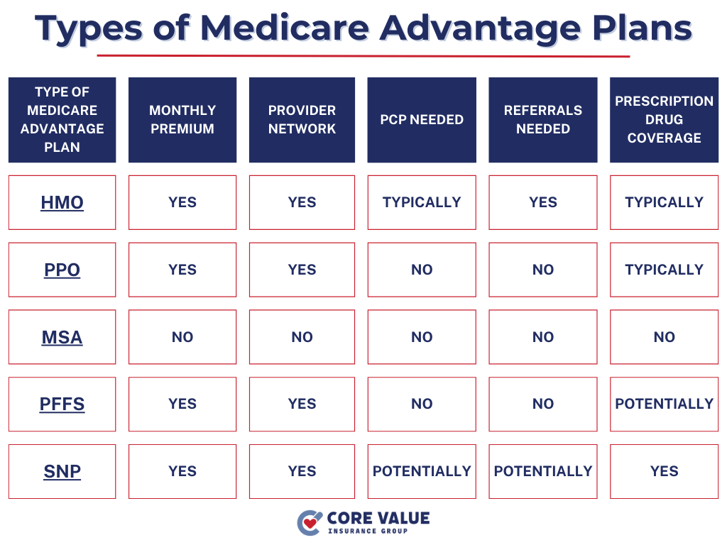Private Fee For Service Plans PFFS Private Fee For Service Plans PFFS
