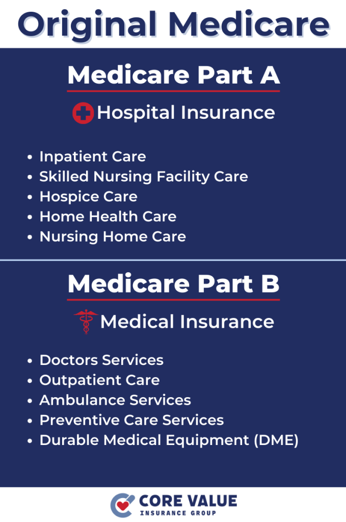 Does Medicare Cover Dental Implants? - CVIG